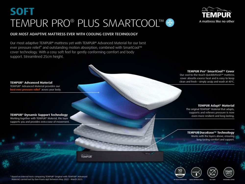 Tempur Pro Plus SmartCool Mattress - Mattresses - Hafren Furnishers