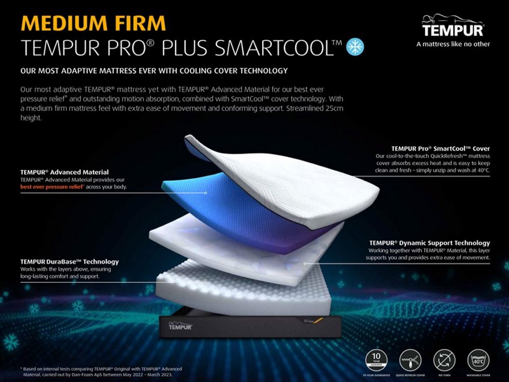 Tempur Pro Plus SmartCool Mattress - Mattresses - Hafren Furnishers